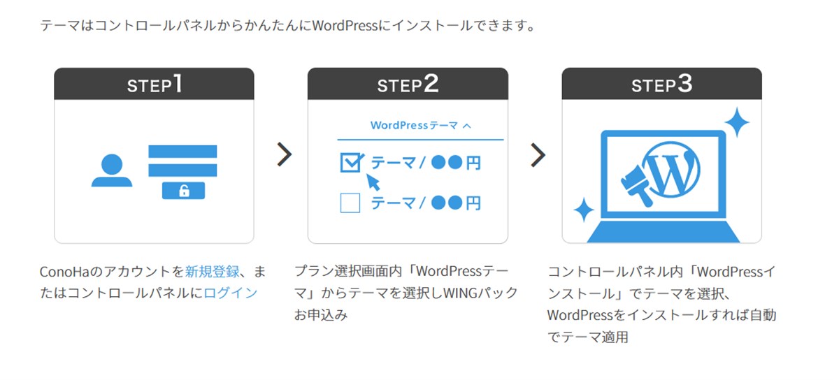 ConoHa WINGとSWELLの組み合わせでブログを始めた感想